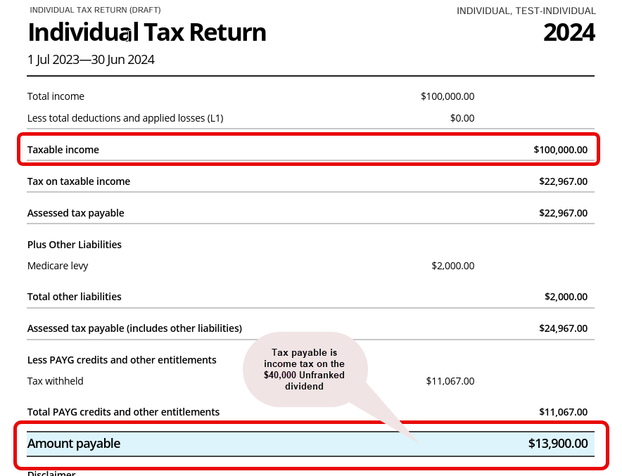 Franked Dividend Credits impact to taxable income